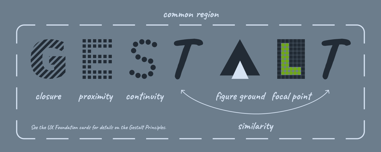 The Building Blocks of Design Hierarchy - SEP